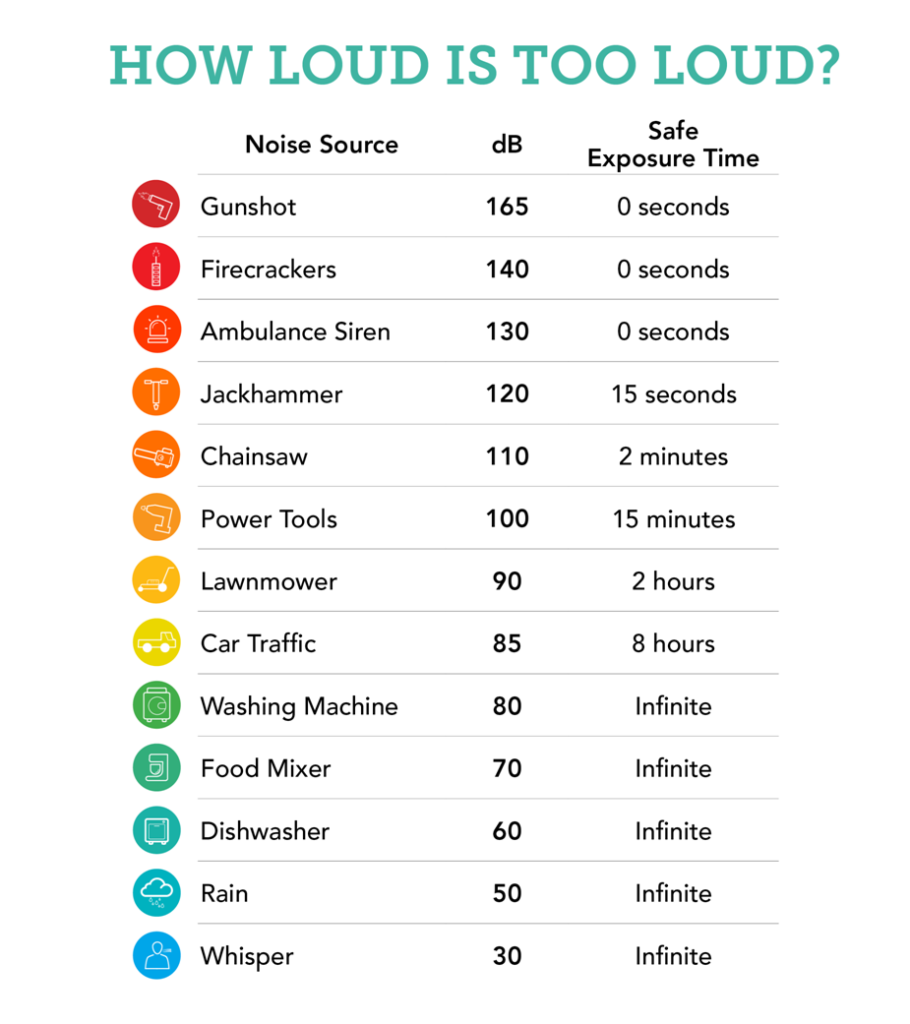 Session with an Audiologist - Grace Note Piano